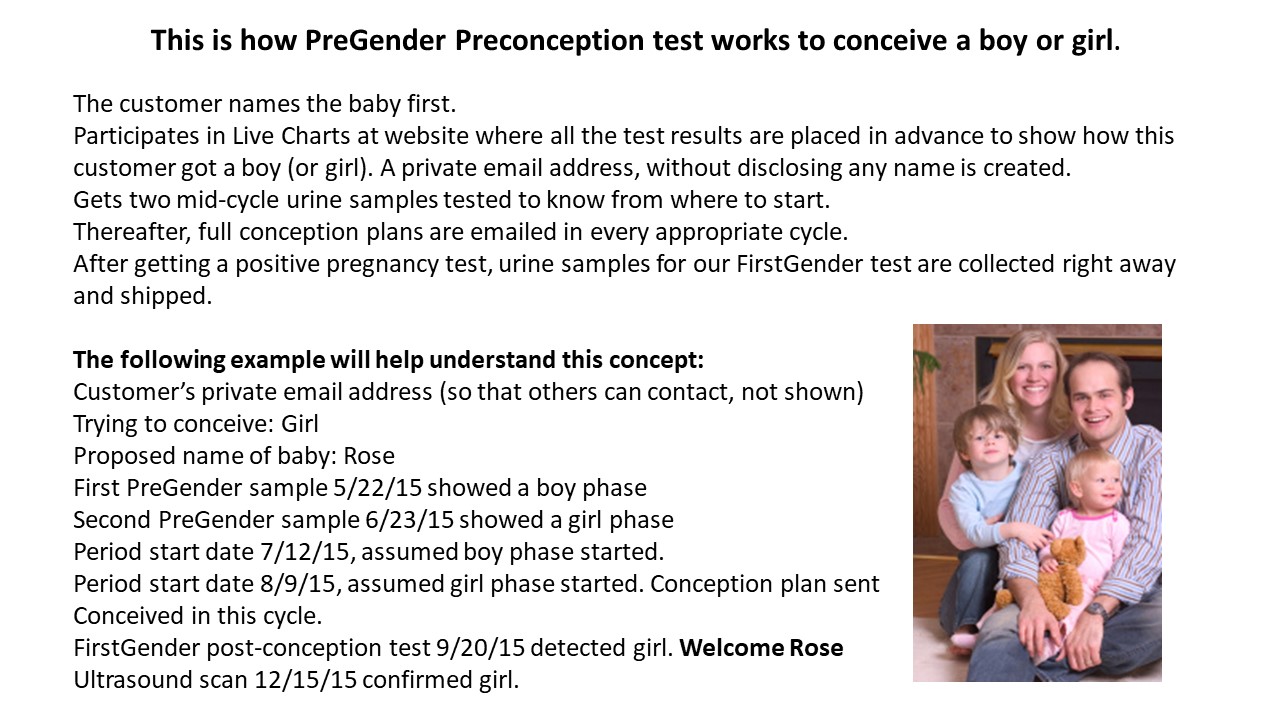 A New Chapter in Female Reproductive Physiology – The Path of Consciousness